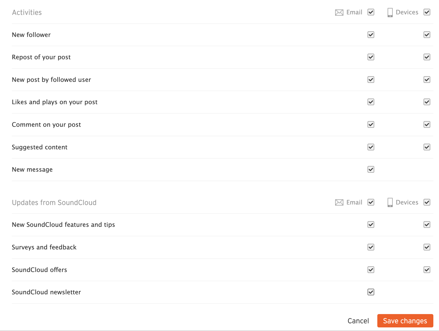 Optimizing Email and Push Notifications on SoundCloud for Artists and Fans – SoundCloud Help Center